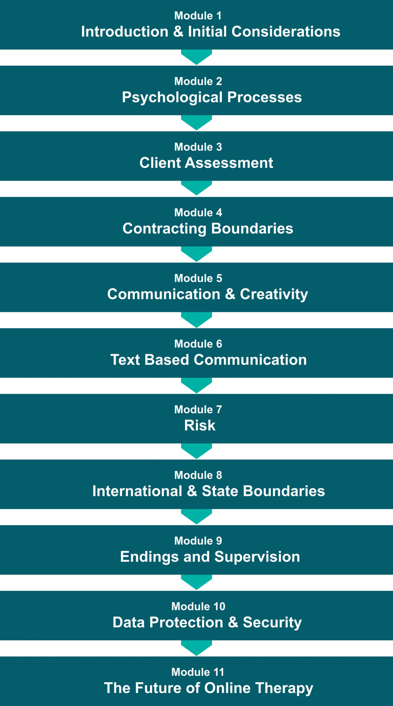 Diploma in Online and Distance Therapy | School of Applied Mental Health