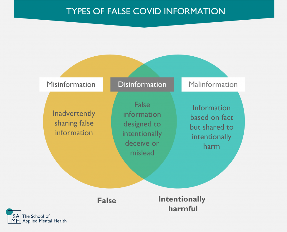 Covid Misinformation & Mental Health | School of Applied Mental Health